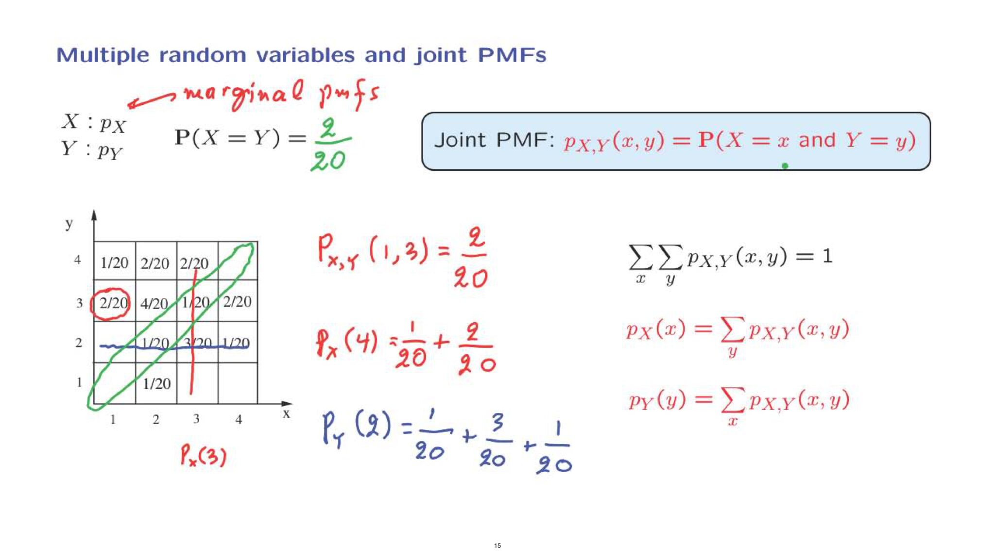 Probability – L06.7 Joint PMFs and the Expected Value Rule ...